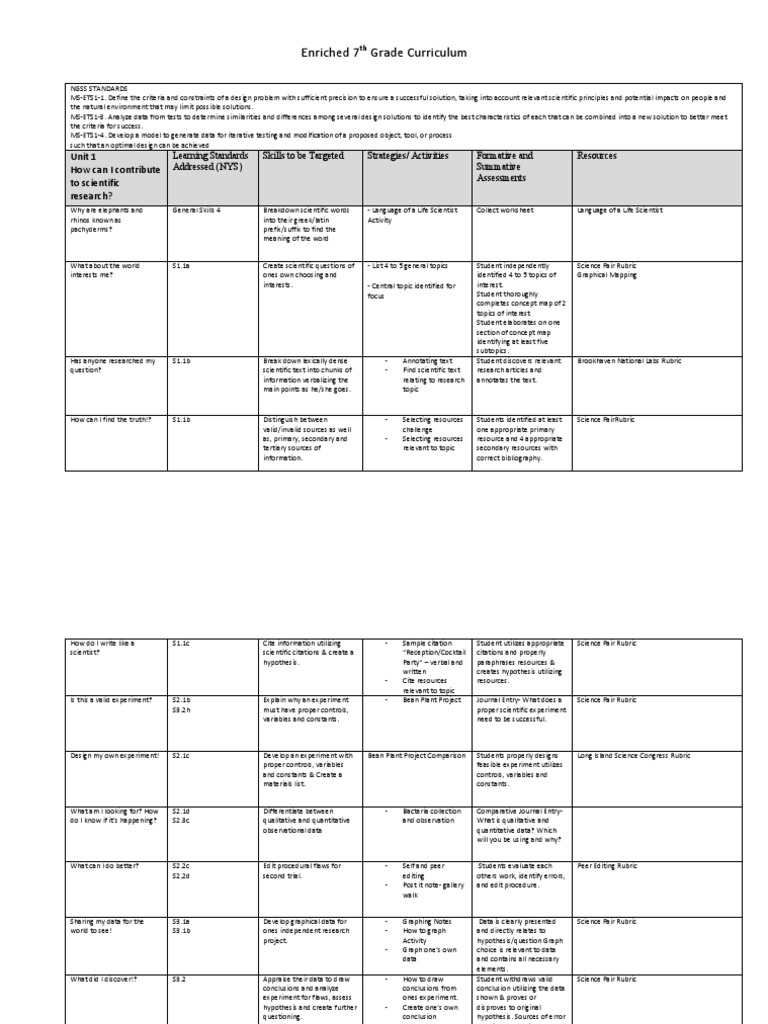 Curriculum Map Science 7 Enriched | PDF | Evolution | Neuron