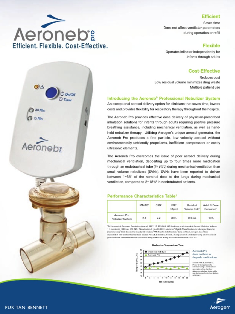 Nebulizador Aeroneb | Aerosol | Pulmonology