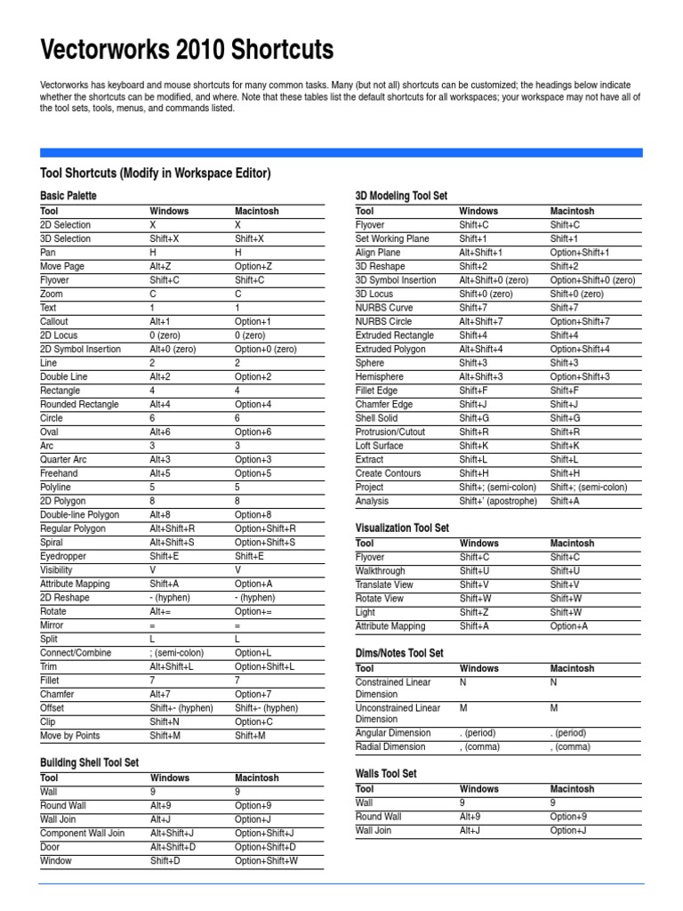 Vectorworks 2010 Keyboard Shortcuts | PDF | Button (Computing) | System ...