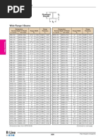 Tabla de Perfiles W Completa | PDF