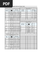 Doclib - 8051 - DocLib - 4680 - Victor Acetylene Cutting Tip Chart ...