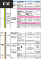 Antibiotic Cheat Sheet