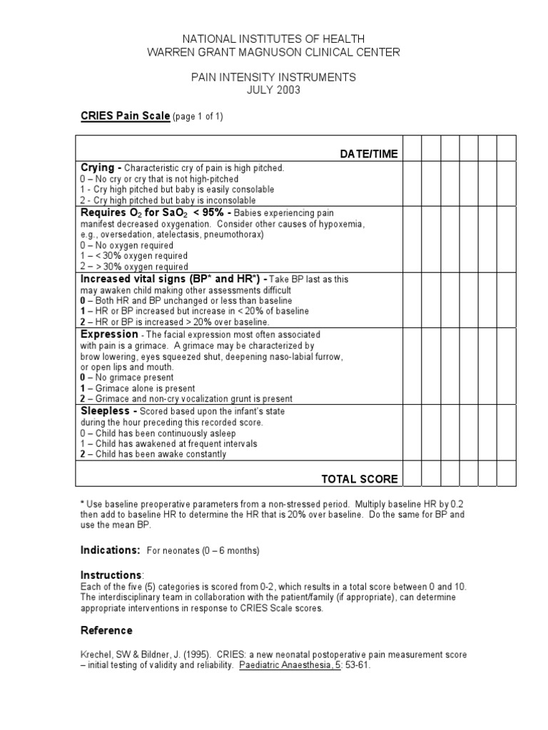 Cries Pain Scale | PDF