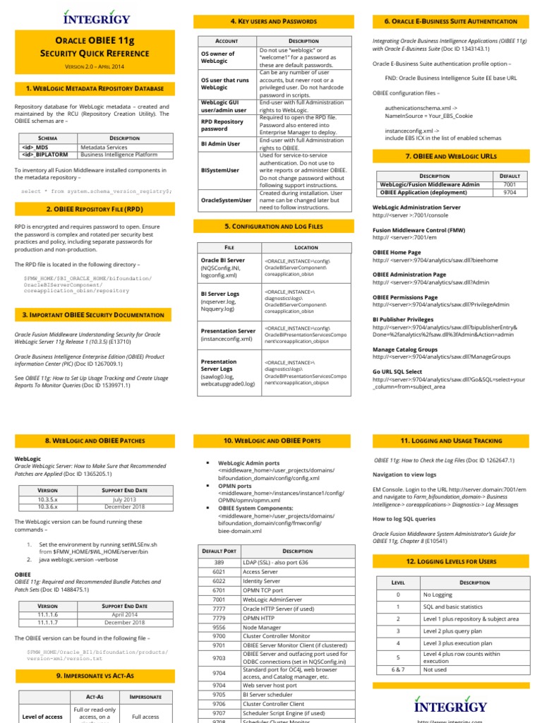 Integrigy OBIEE Security Quick Reference | PDF | Web Server | Internet ...