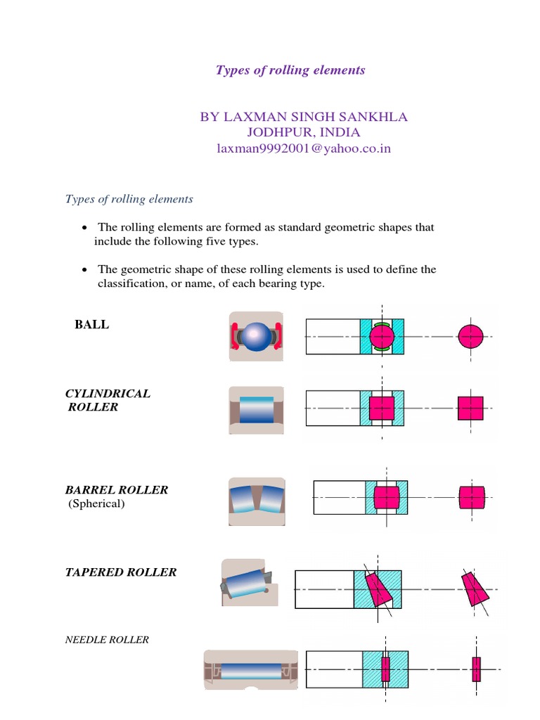 Types of Rolling Elements in Bearings | PDF