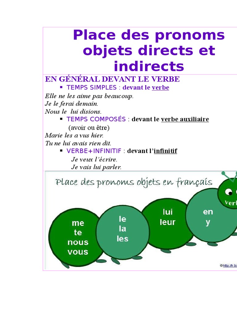 (Et Les Pronoms Directs … : Direct Object Pronouns – WVNA