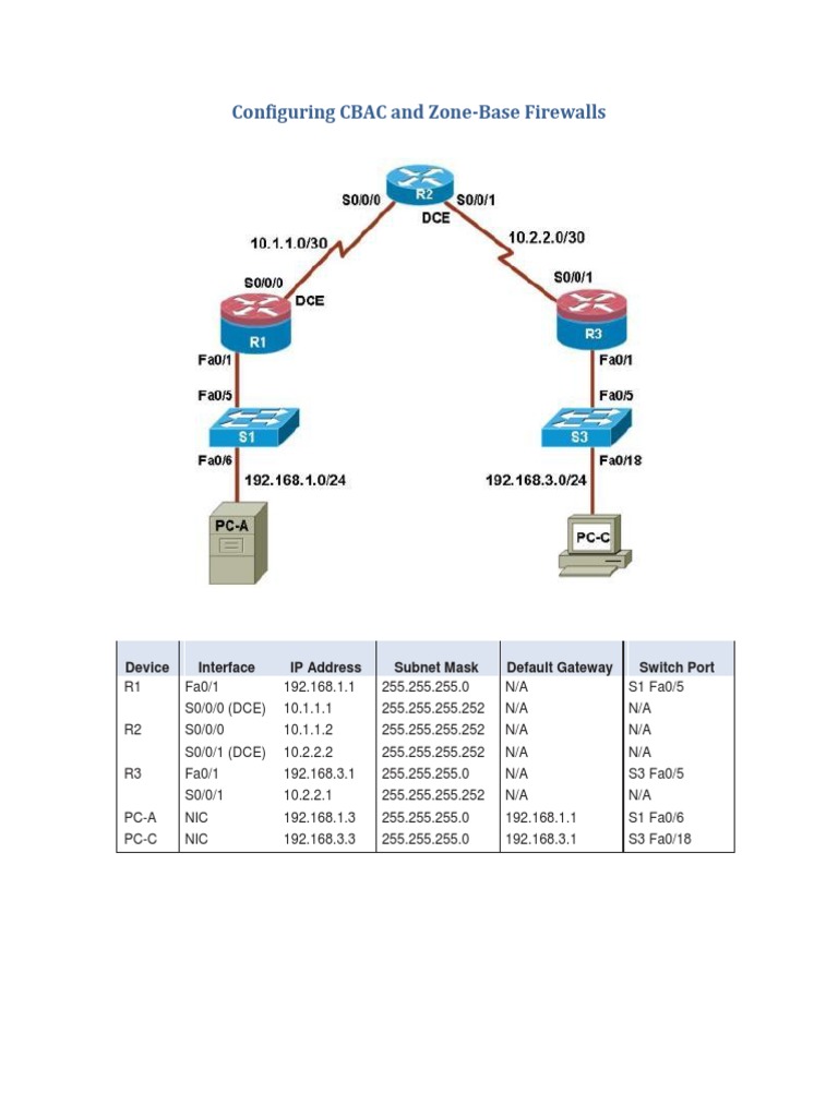 Configuring CBAC and Zone-Base Firewalls | PDF | Ip Address | Router ...