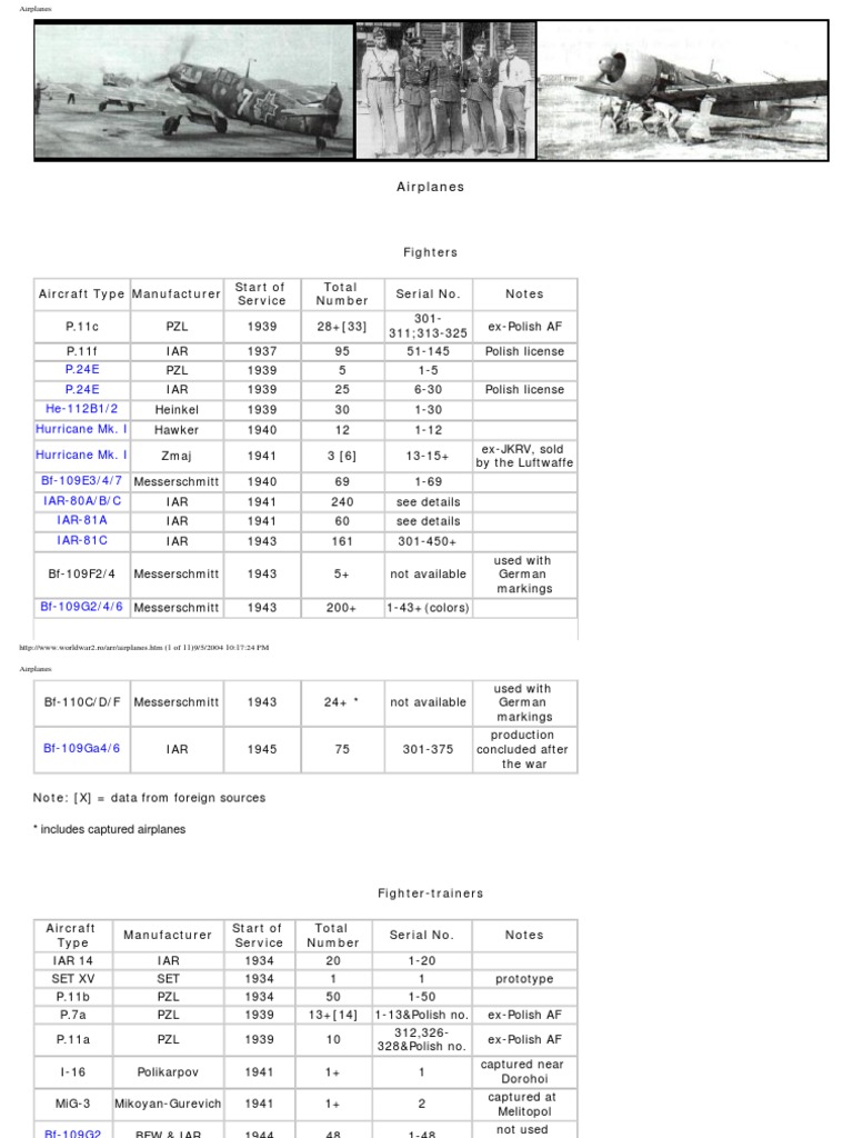 Romanian Air Force Aircraft in WW2 | PDF | Aviation | Military Aircraft