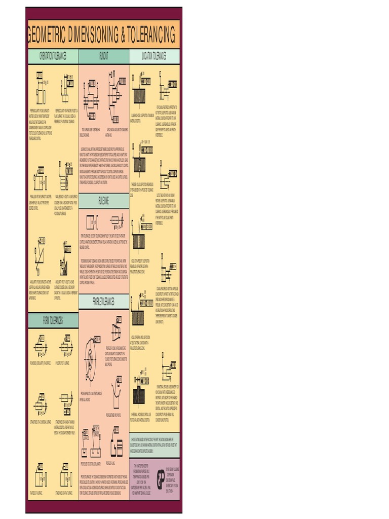 GDMT Chart Guide | PDF | Engineering Tolerance | Shape