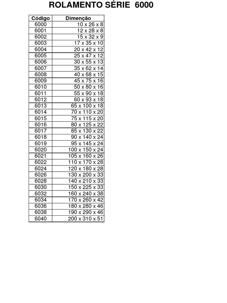 Tabela Rolamentos | PDF