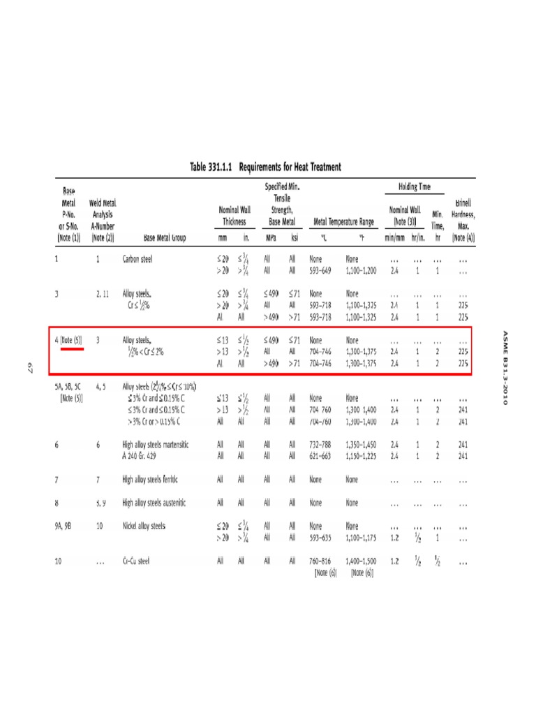 63968529-PWHT-ASME-B31-3-2010.pdf | Chemical Substances | Materials Science