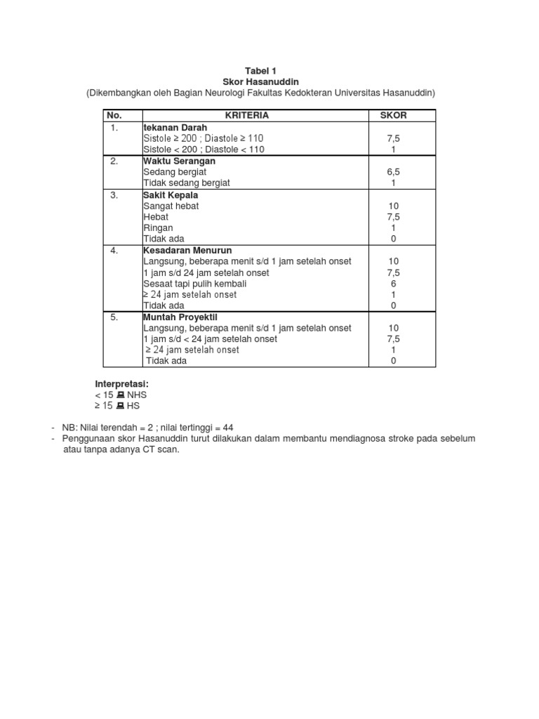 Skor Hasanuddin | PDF | Kesehatan Holistik