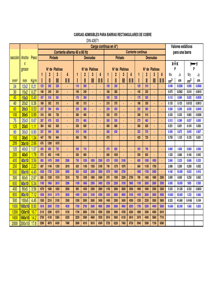 DIN 43671[1].PDF(Tabla de Barras)