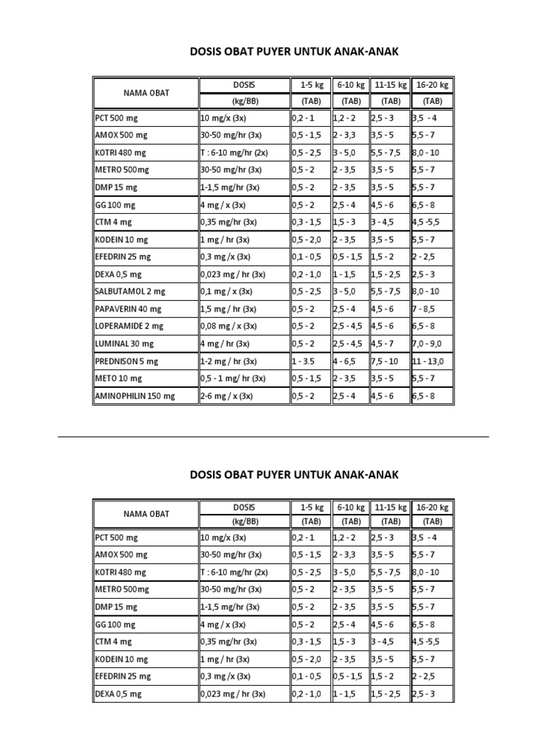 Dosis Obat Puyer
