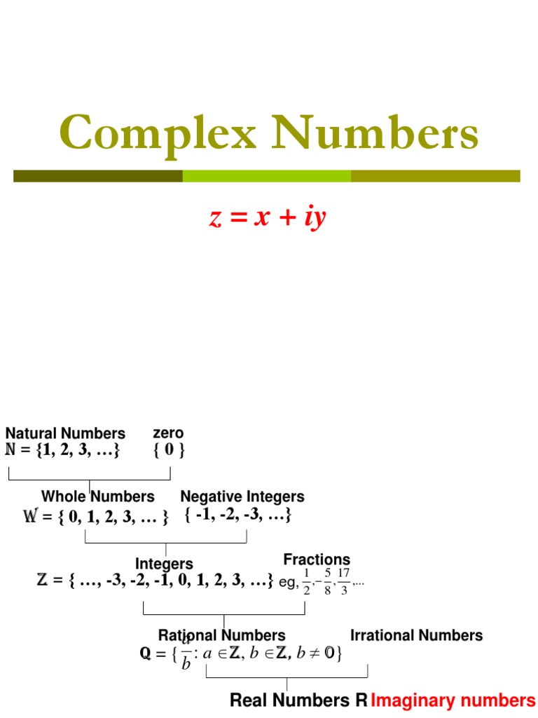 Complex Numbers | Integer | Complex Number