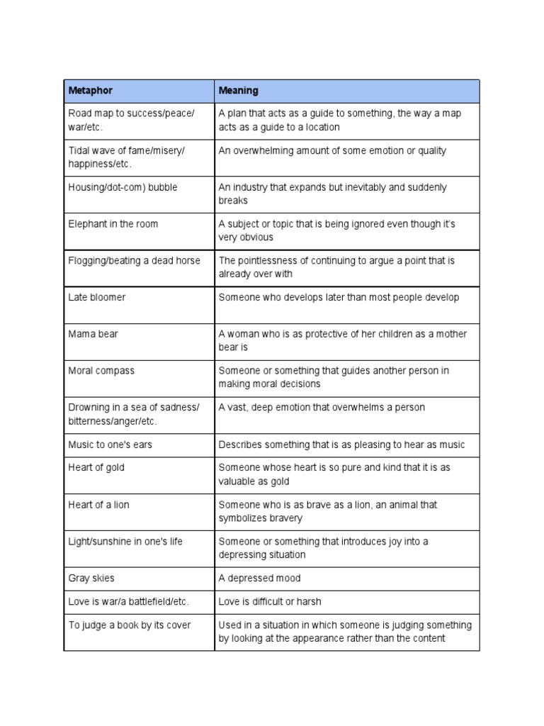 Metaphors | PDF | Psychological Concepts | Cognitive Science