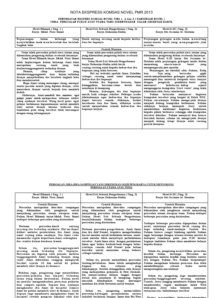 Nota Ekspress Komsas Novel PMR 2013 | PDF