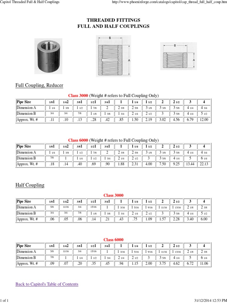 Threaded Full & Half Couplings Guide | PDF | Home & Garden | Technology ...