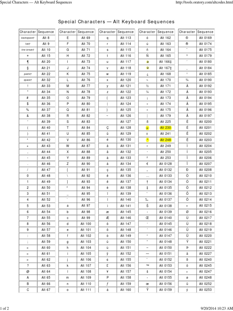Special Characters - Alt Keyboard Sequences | PDF