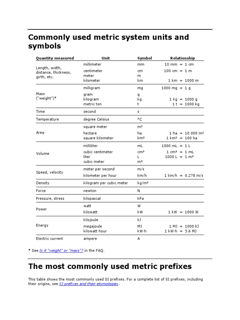 Metric System Units & Symbols Guide | PDF | Litre | Kilogram