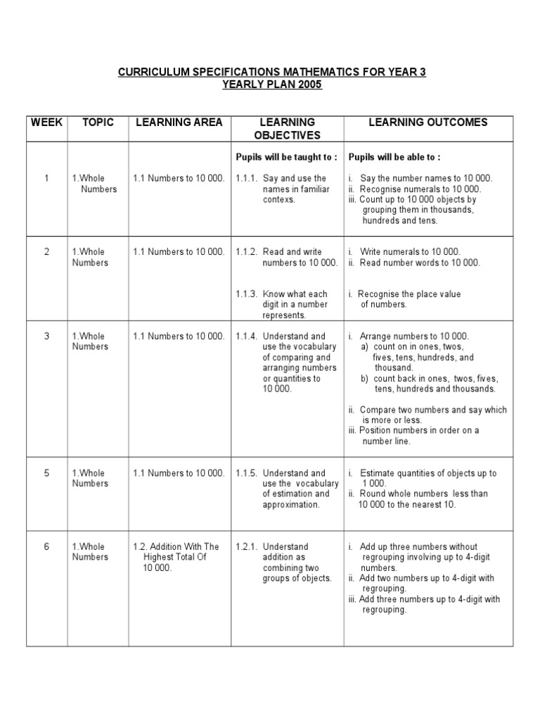 Curriculum Specifications Mathematics For Year 3 Yearly Plan 2005 | PDF ...