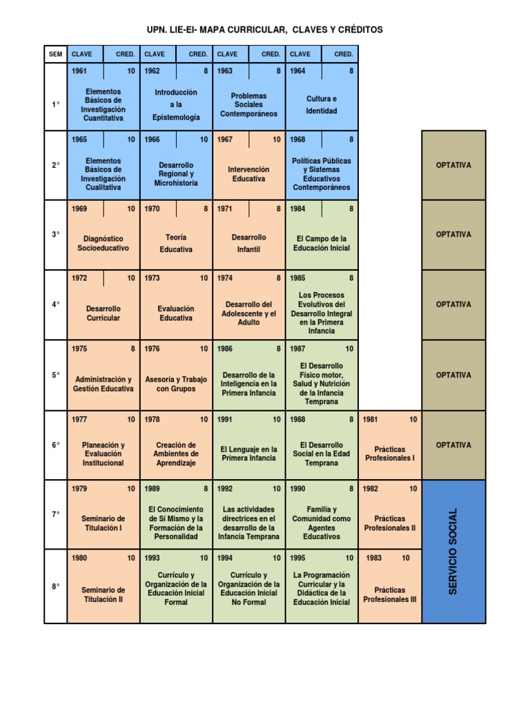 Mapa Curricular LIE.docx | Jardín de infancia | Evaluación