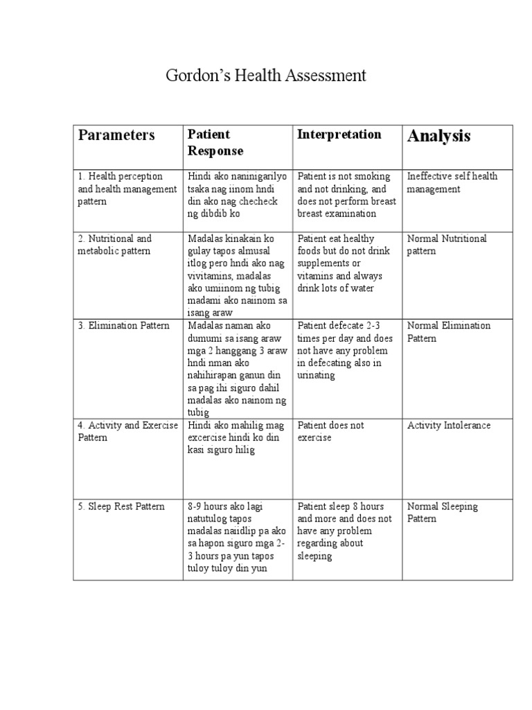 Gordon's Assessment | PDF | Psychology | Psychological Concepts