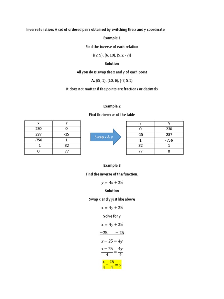 How to Find Inverse Functions | PDF | Teaching Methods & Materials ...