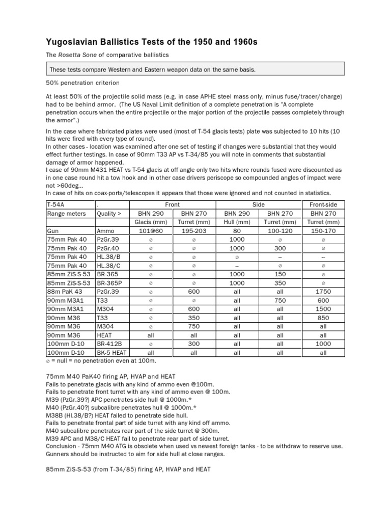 Yugo Tests | PDF | Tanks | Shell (Projectile)