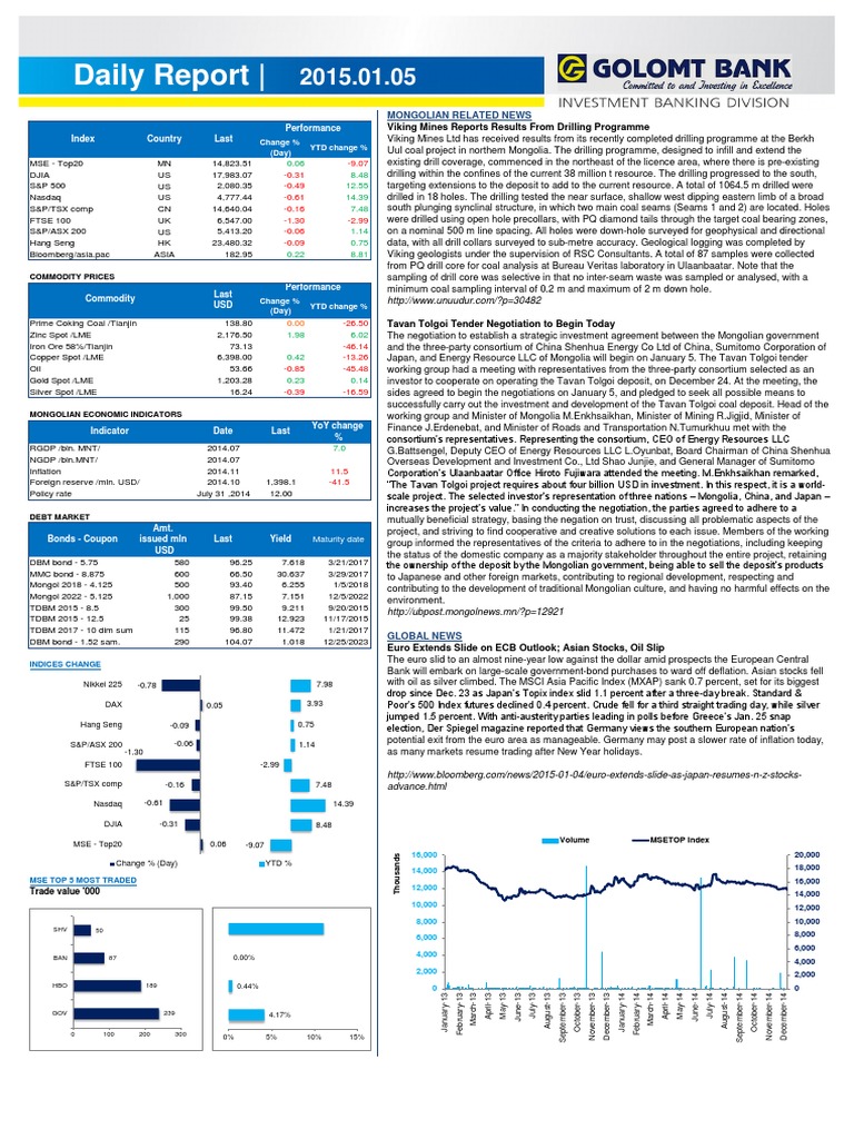 Daily Report 20150105 | Financial Markets | Investing