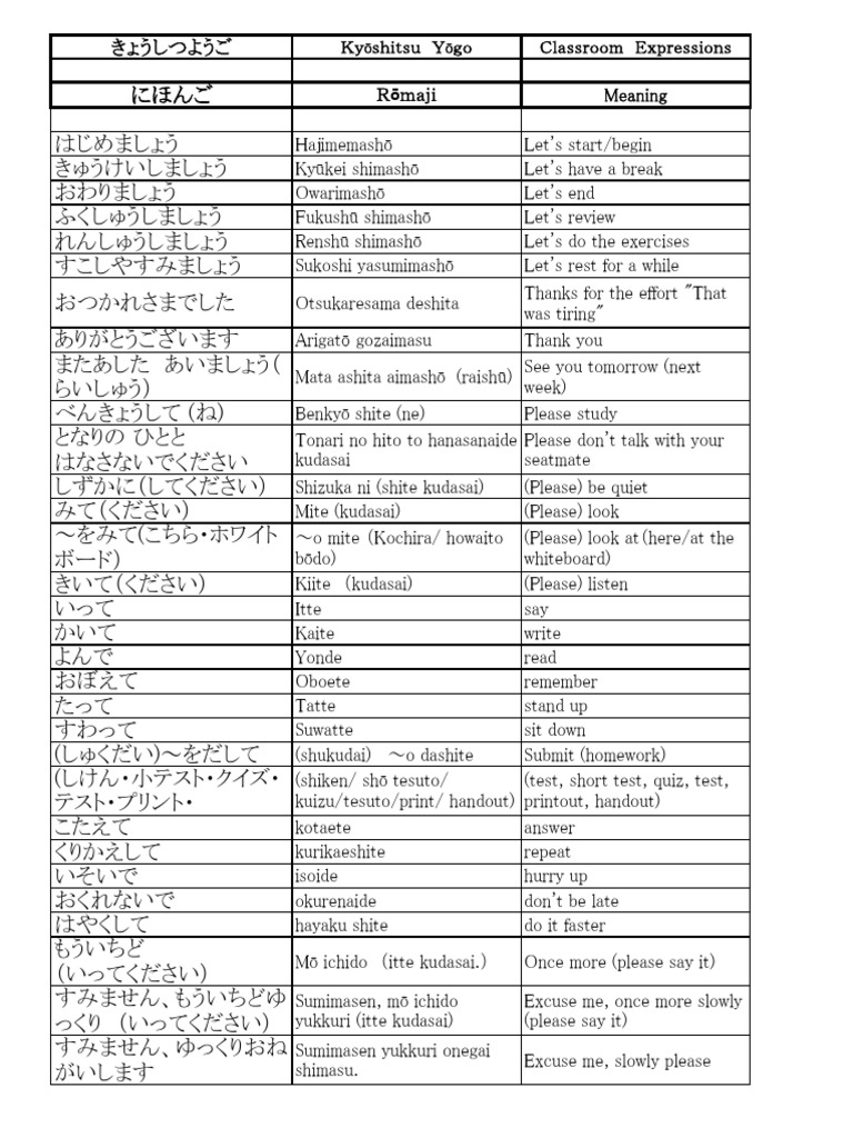 Polite Form of Classroom Expression (Japanese) | PDF