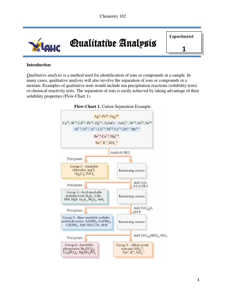 Qualitative Analysis | Precipitation (Chemistry) | Hydroxide