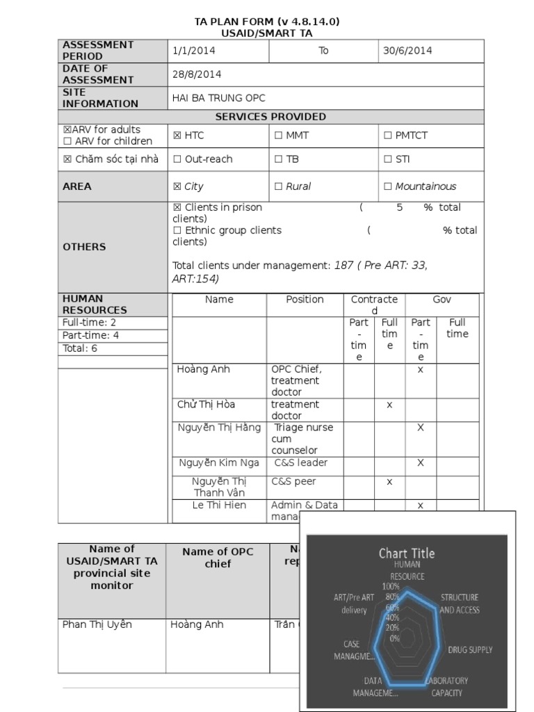 Ta Plan V 14 8 14 0 - HBT - Kms - Eng | PDF | Management Of Hiv/Aids ...