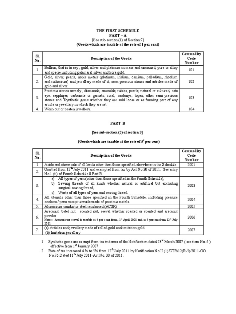 Vat Schedule TN | Download Free PDF | Filtration | Textiles