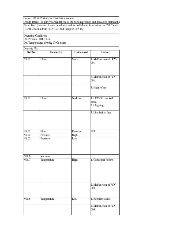 01-HAZOP Worksheet Formaldehyde-(Corrosion) | Distillation | Valve