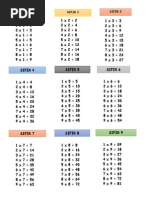 Sifir 1-12: Jadual Darab Lengkap | PDF