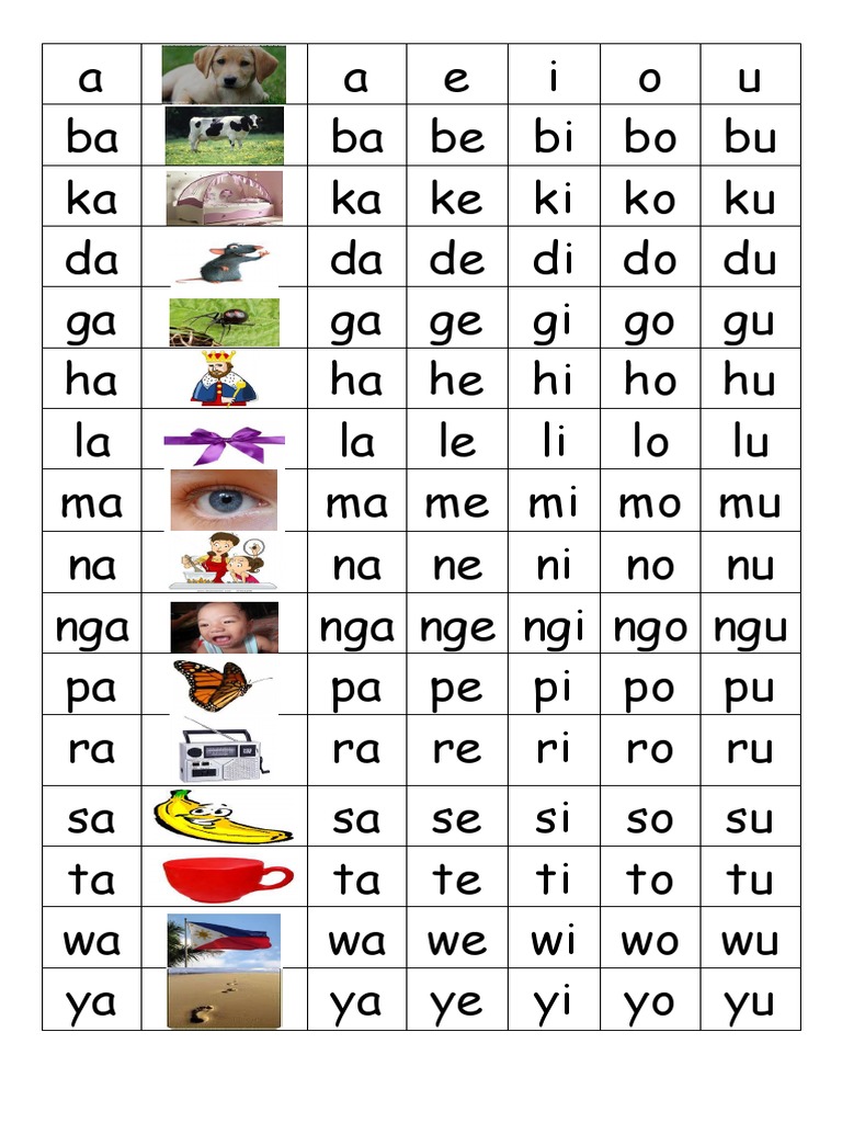 Alpabetong Filipino Abakada ABAKADA (ALPABETONG PILIPINO): PHILIPPINE