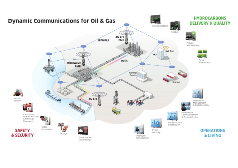 Oil & Gas Communication Systems | PDF | Computers | Technology ...