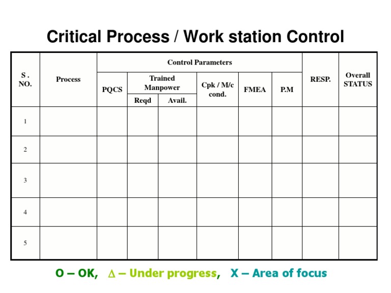 Critical Process / Work Station Control: - Under Progress | PDF ...