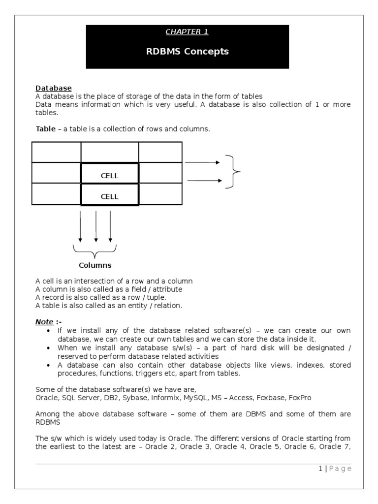Rdbms Concepts Database Pdf Oracle Database Databases