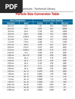 Particle Size Conversion Table - Sigma-Aldrich | PDF | Applied And Interdisciplinary Physics ...