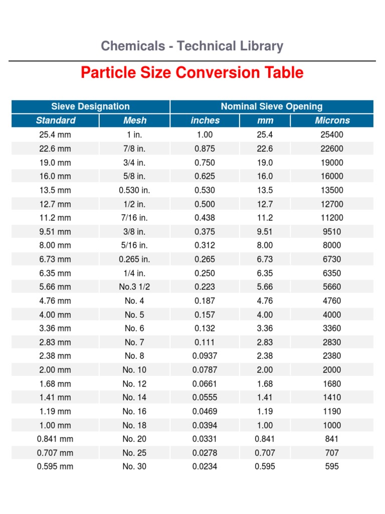 Particle Size Conversion Table: Chemicals - Technical Library | PDF