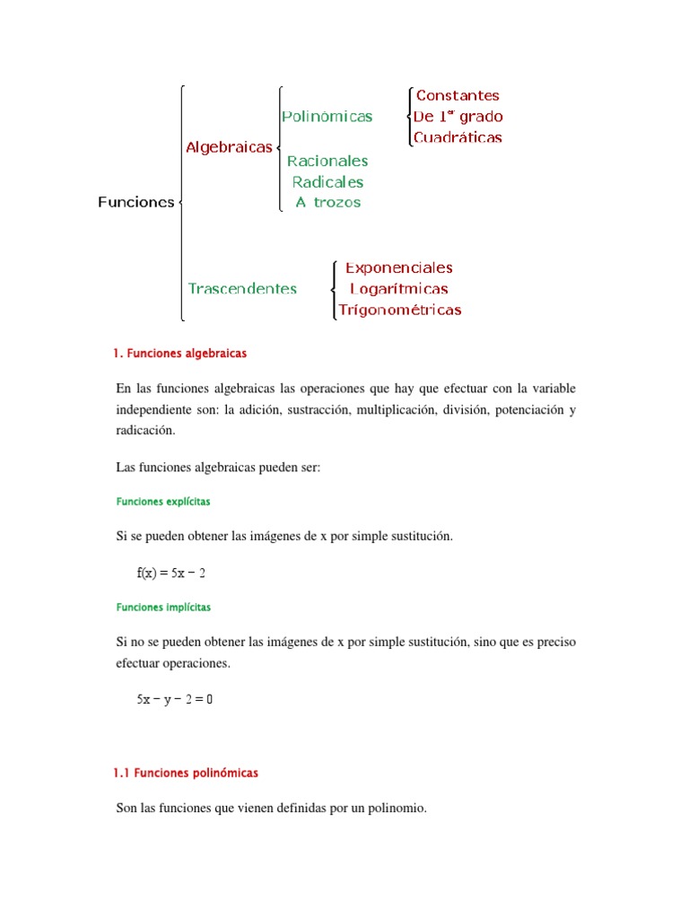 Tipos de Funciones y Formulas | PDF | Logaritmo | Exponenciación