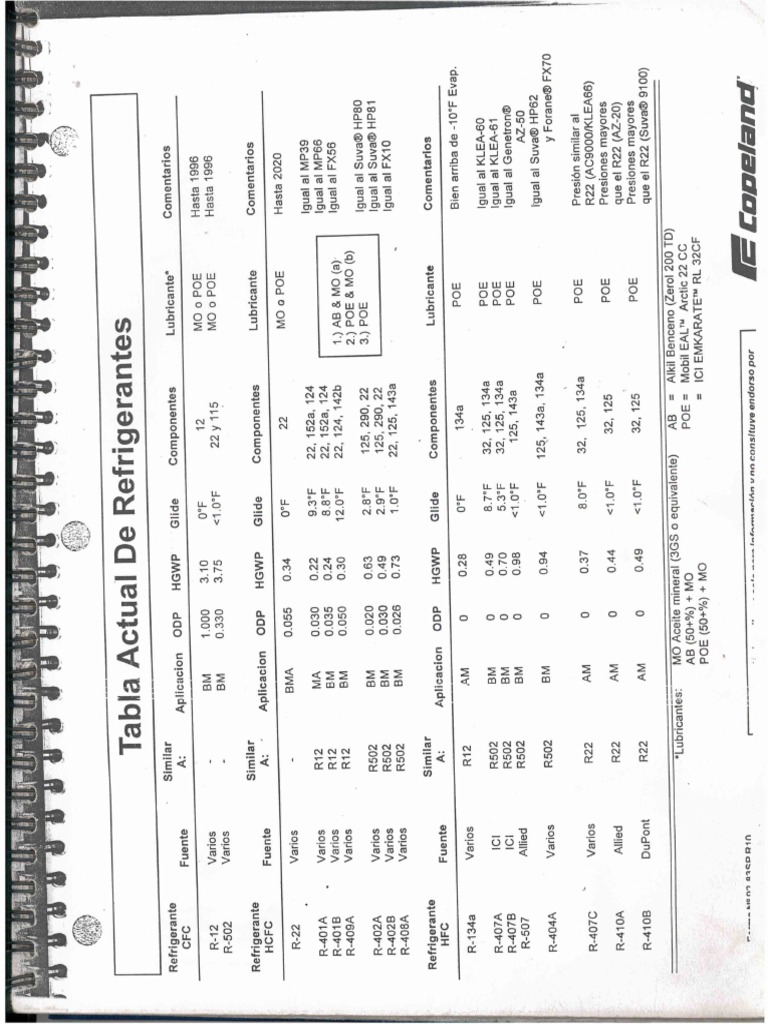 Catalogo Refacciones Copeland | PDF