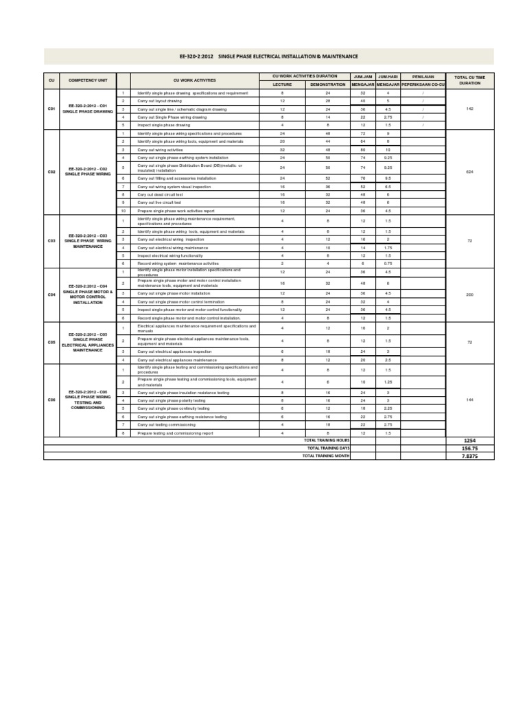 Time Duration Each Activity | PDF | Electrical Wiring | Electric Power