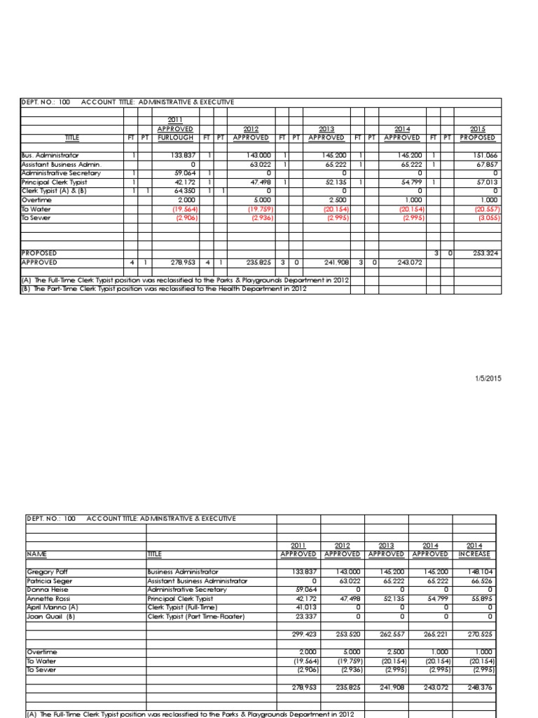 2015 Draft Budget - Salary & Wages | PDF