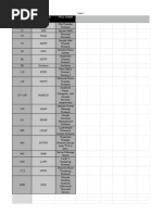Common TCP Port Cheat Sheet | PDF | File Transfer Protocol | Port ...