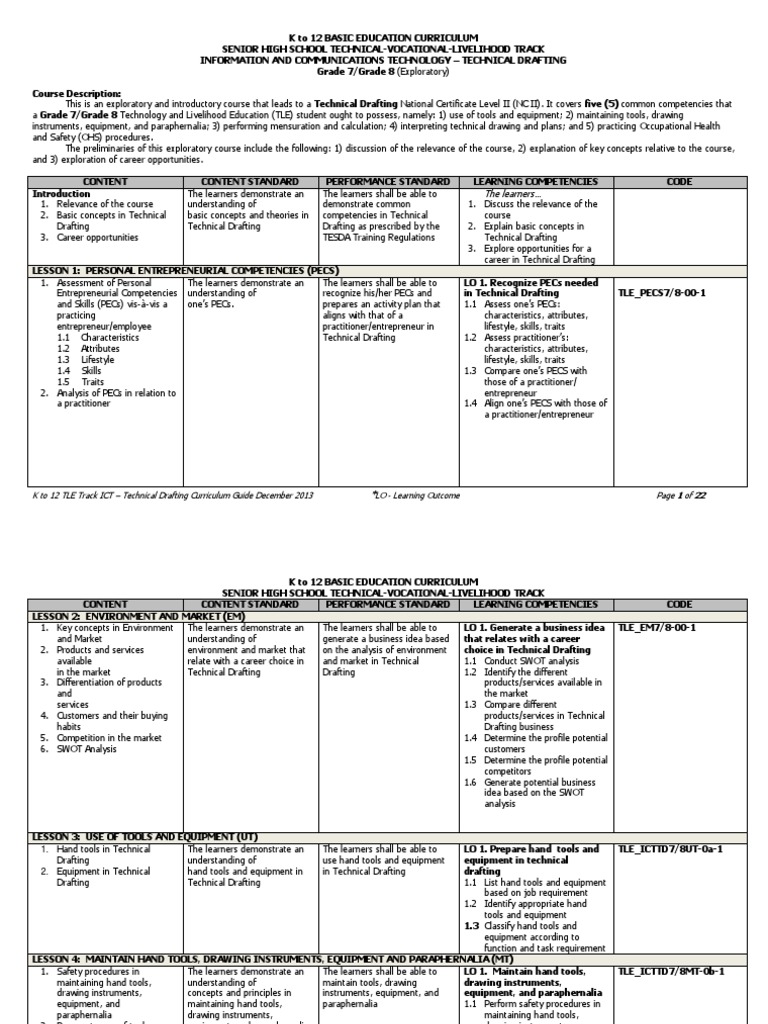 Final ICT - Technical Drafting Grade 7-10 | PDF | Technical Drawing | Competence (Human Resources)