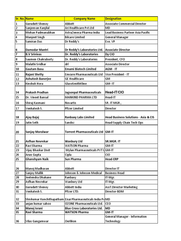 Pharma Connection | PDF