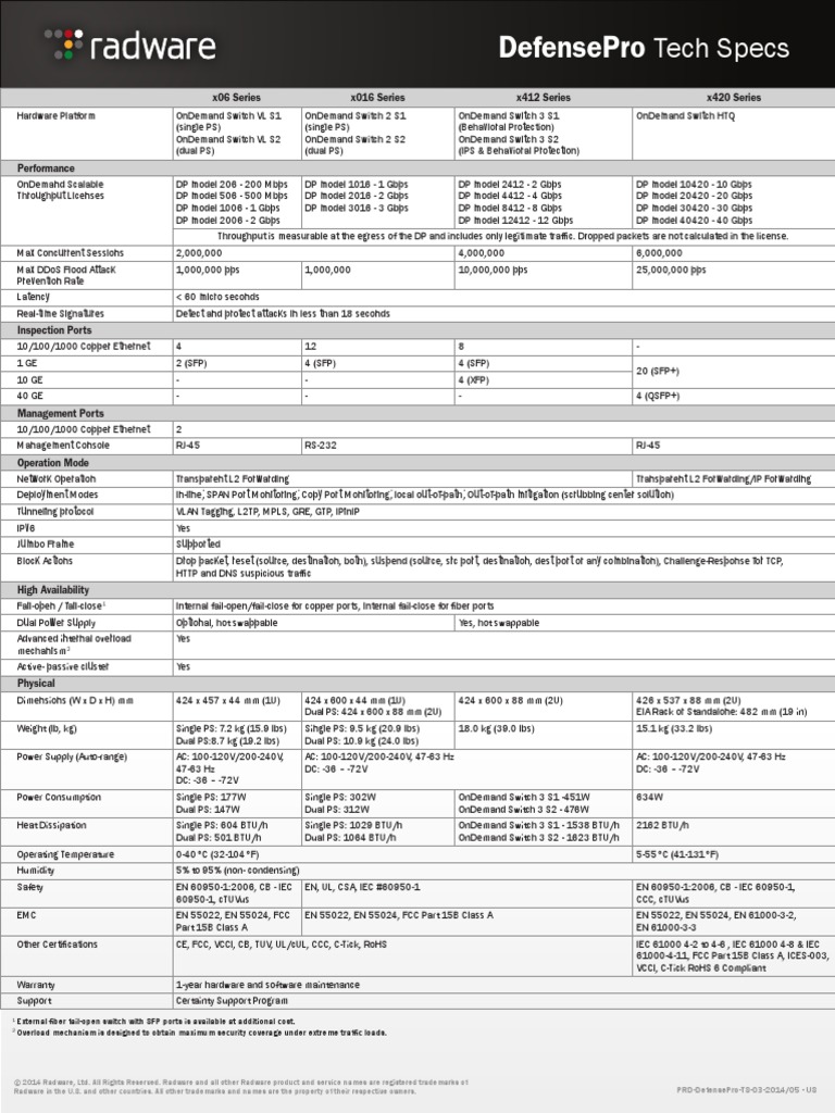 Defensepro Ts | PDF | Network Architecture | Internet Standards
